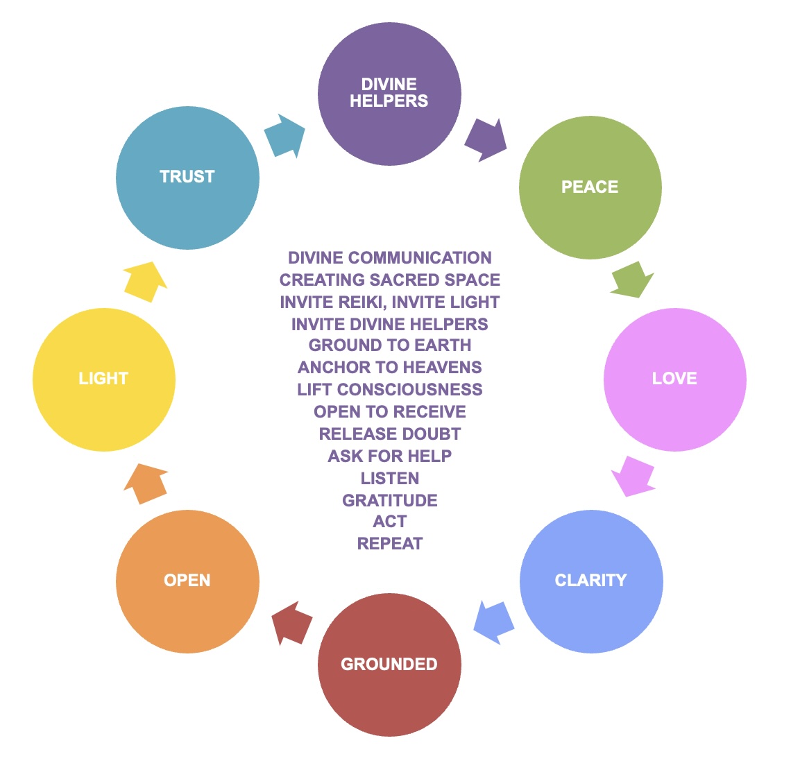 Your Intuition is Divine (Communication) ~ INSIGHT SERVICES REIKI CENTER