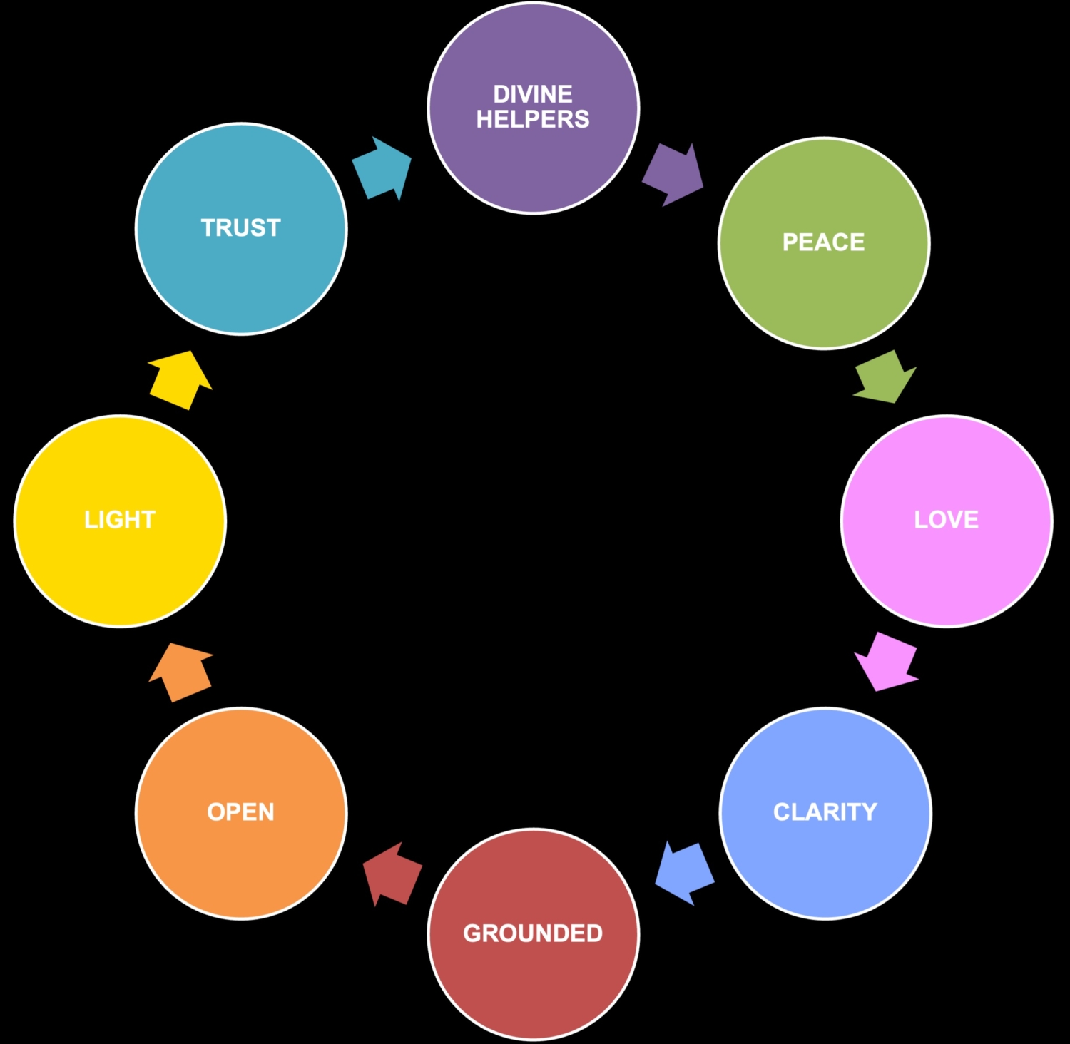 Your Intuition is Divine (Communication) ~ INSIGHT SERVICES REIKI CENTER